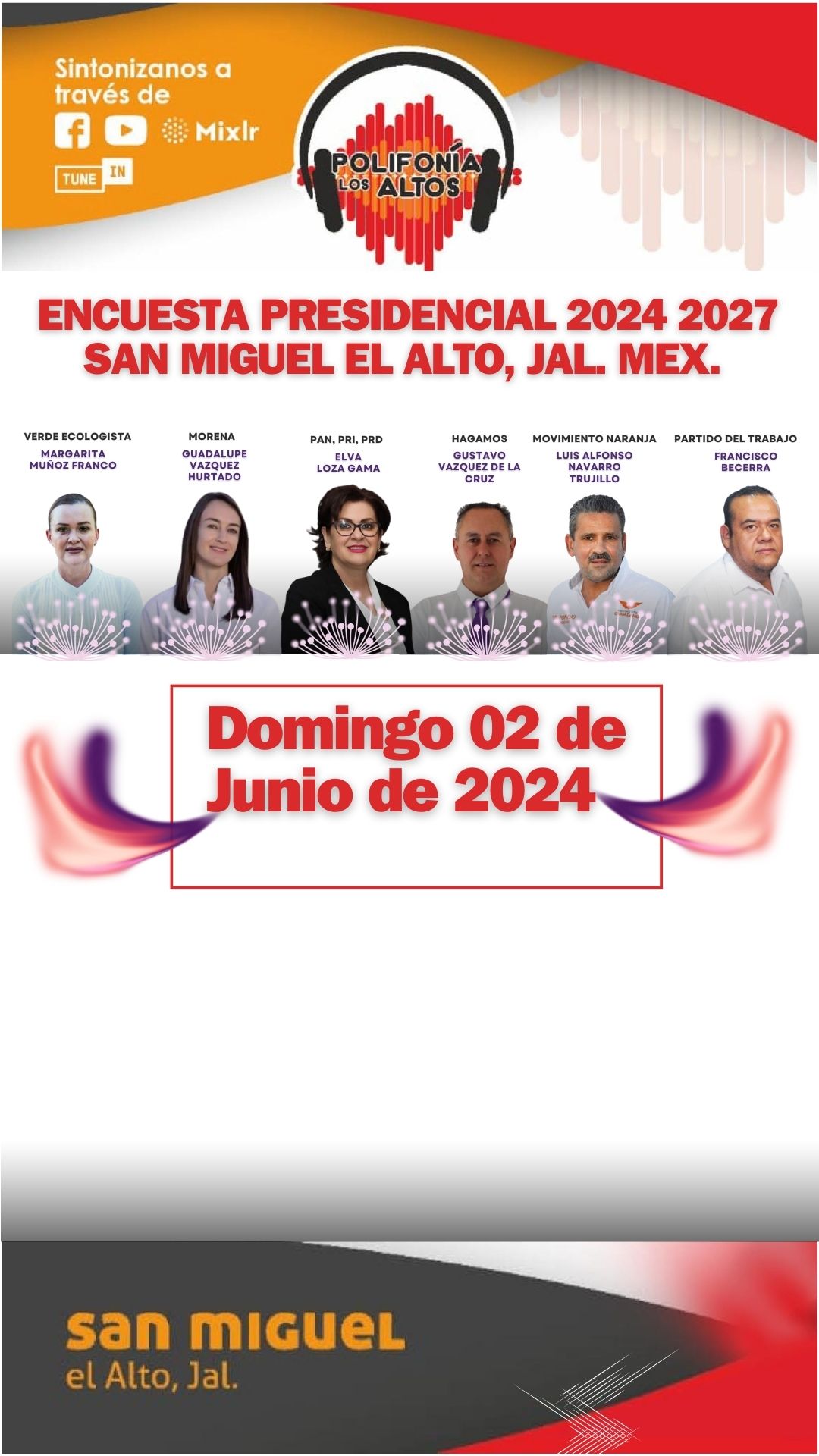 Encuesta presidencial 2024 - 2027 / San Miguel el Alto, Jal. Mex.